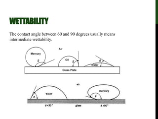 6. Surface tension and wettability (1).pptx