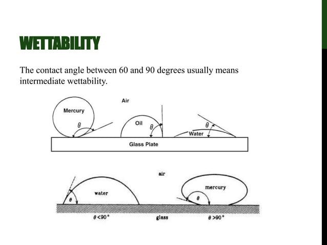 6. Surface tension and wettability (1).pptx | Physics | Science