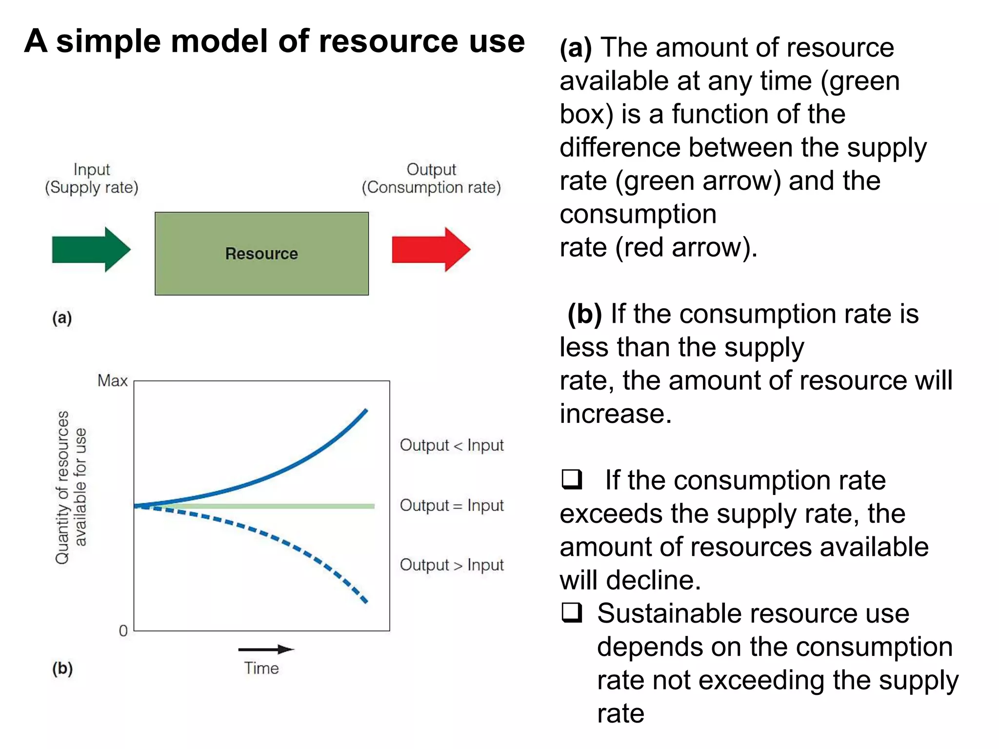 6. Models for Sustainable Development.ppt