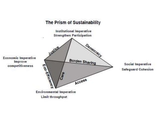 6. Models for Sustainable Development.ppt