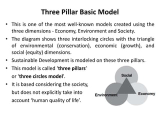 Sustainable Development Model