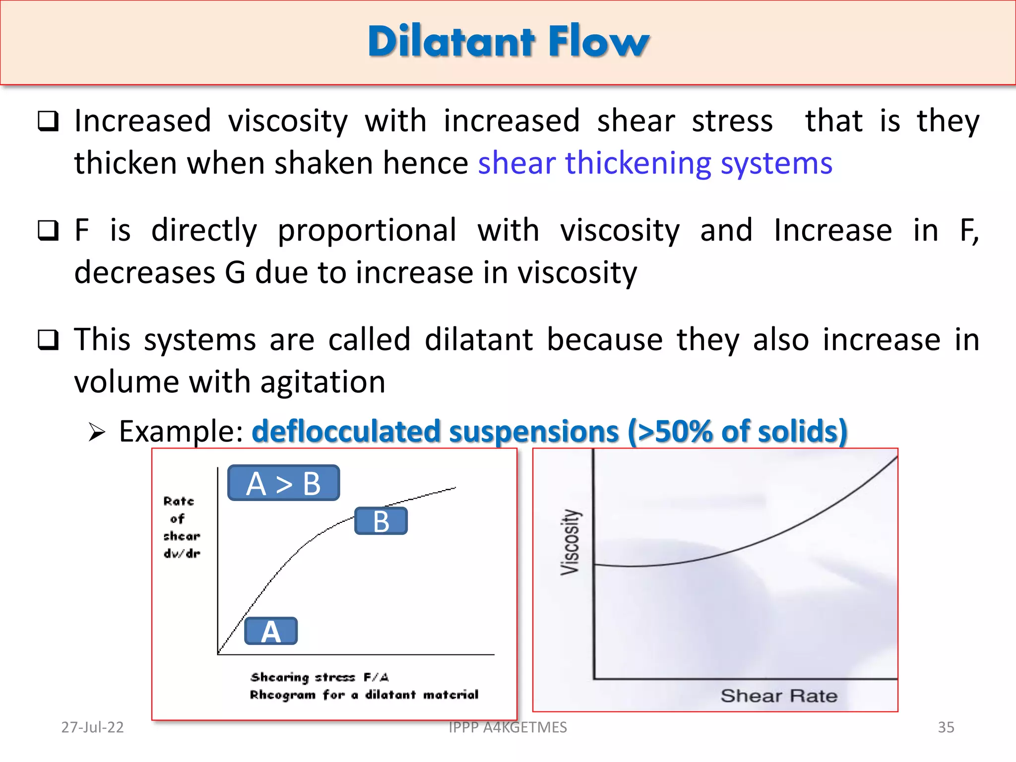 6. Rheology.pdf