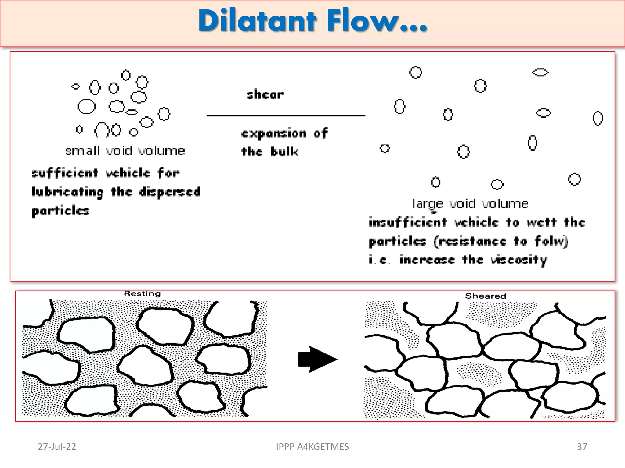 6. Rheology.pdf