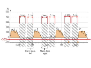6._Slub_Yarn_(Lecture-6).pptx