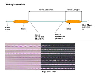 6._Slub_Yarn_(Lecture-6).pptx