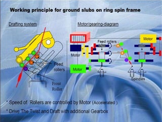 6._Slub_Yarn_(Lecture-6).pptx