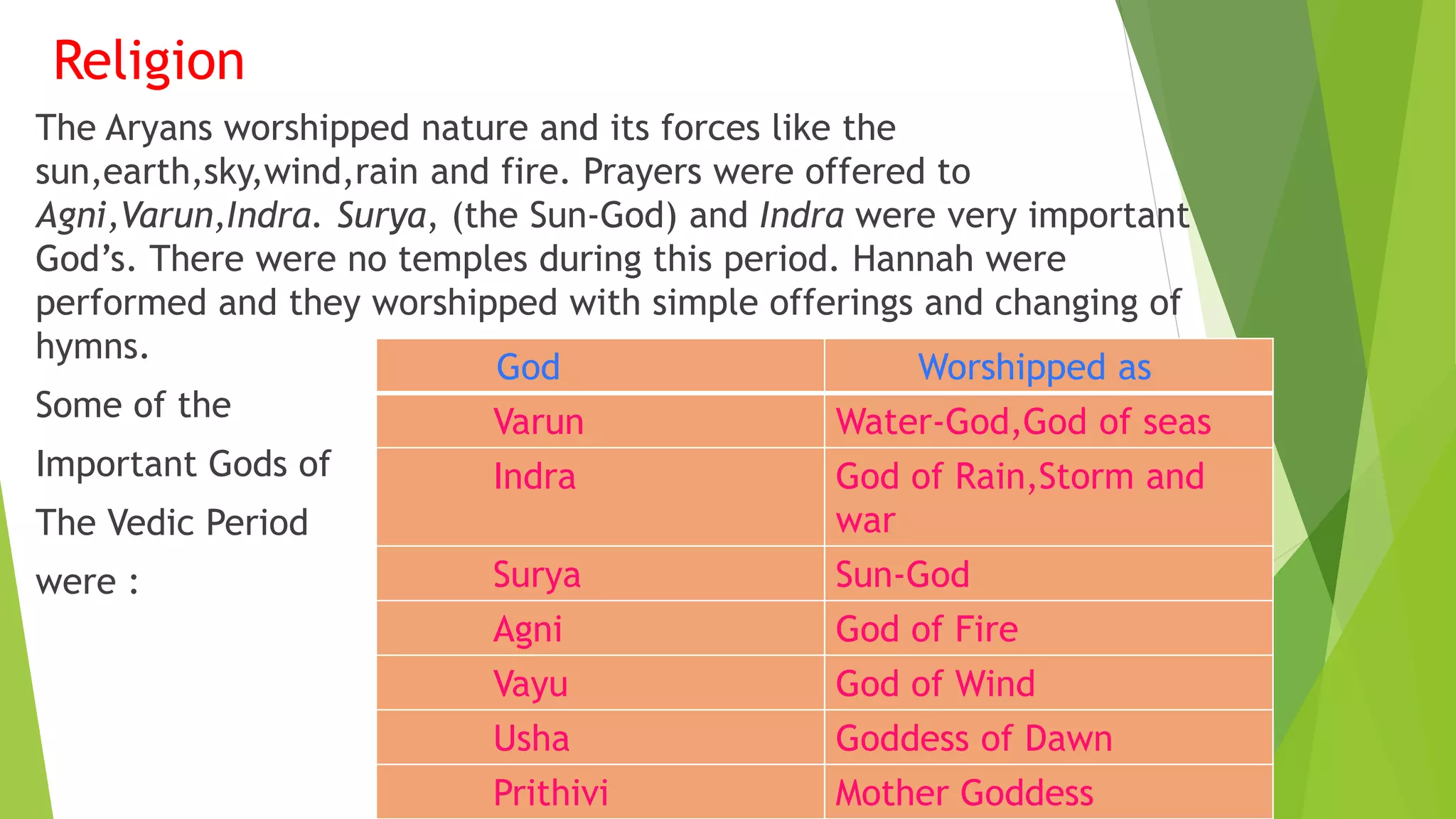 6. THE VEDIC CIVILISATION.pptx