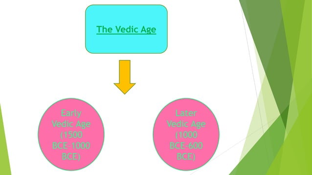 6. THE VEDIC CIVILISATION.pptx | Hinduism | Religion & Spirituality