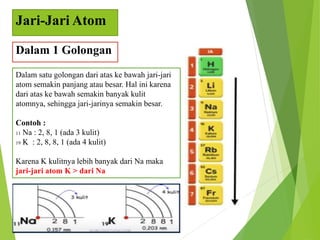 6. PPT SIFAT PERIODIK UNSUR.pptx