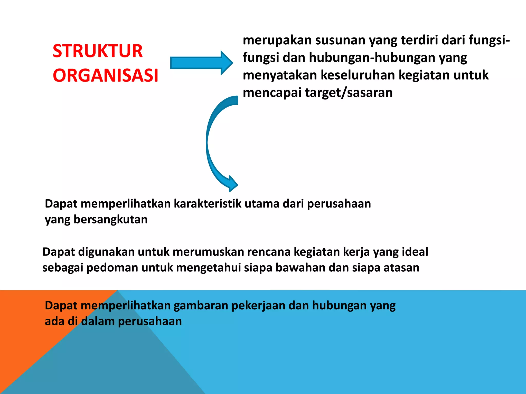 6. Prinsip-prinsip-organisasi-kerja.ppt