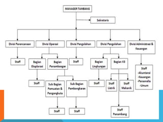6. Prinsip-prinsip-organisasi-kerja.ppt