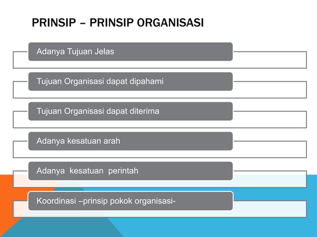6. Prinsip-prinsip-organisasi-kerja.ppt