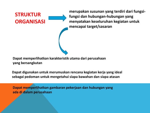 6. Prinsip-prinsip-organisasi-kerja.ppt