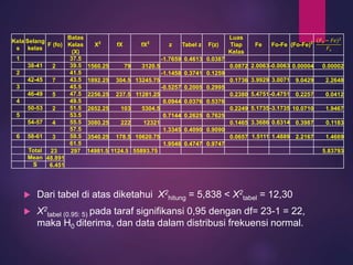6. NORMALITAS DAN HOMOGENITAS.pptx