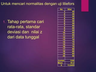 6. NORMALITAS DAN HOMOGENITAS.pptx