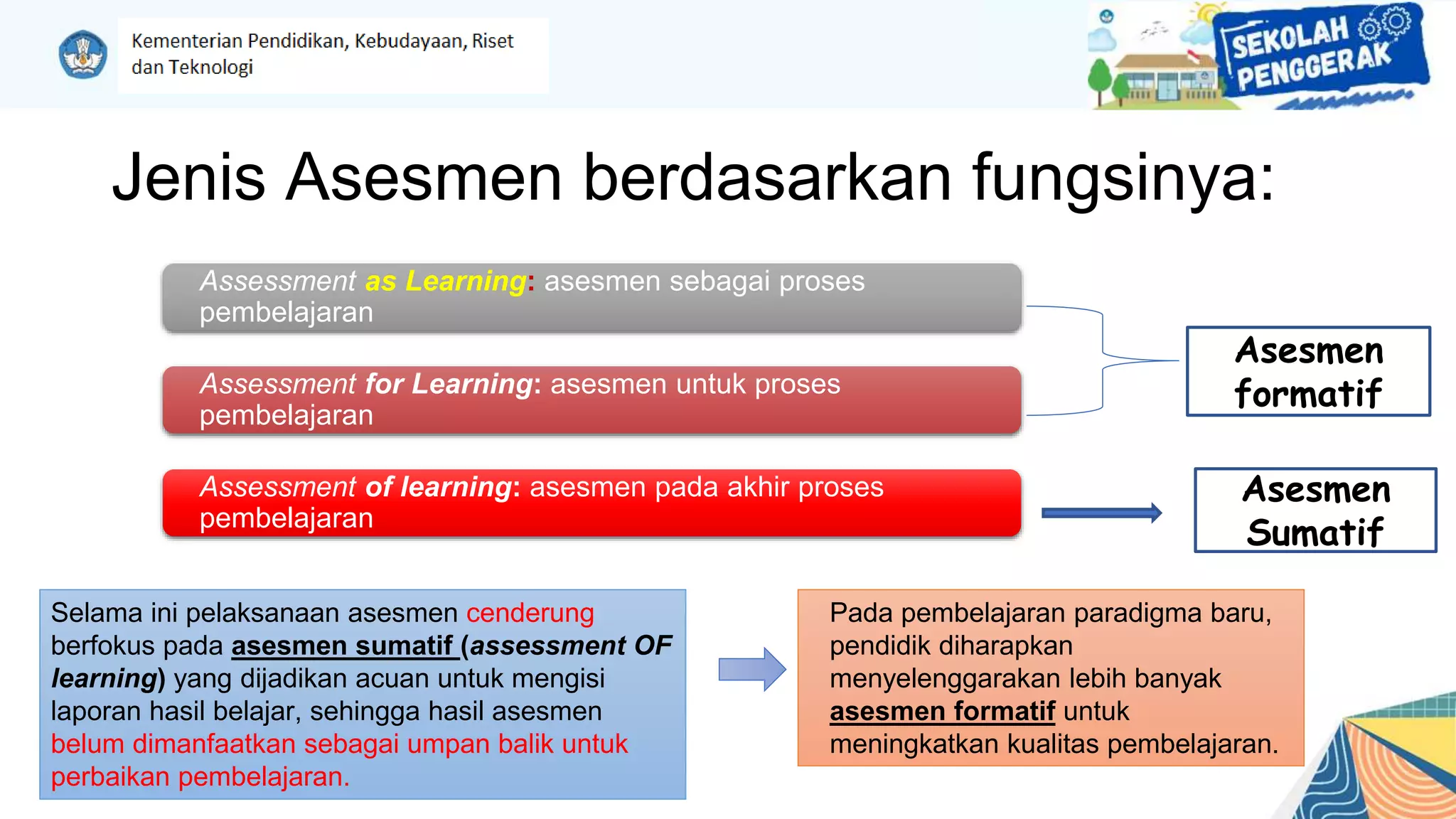 6. Asesmen , Pengolahan dan Pelaporan hasil Asesmen.pptx