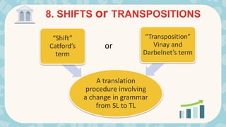 6.Translation Procedure | PPTX