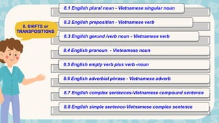 6.Translation Procedure | PPTX
