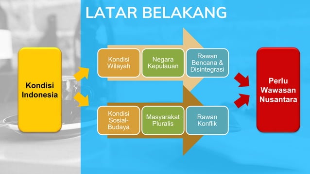 6. Wawasan Nusantara.pptx