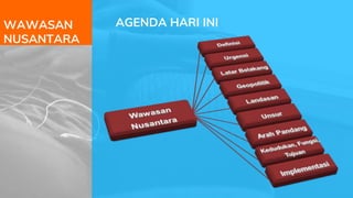 6. Wawasan Nusantara.pptx