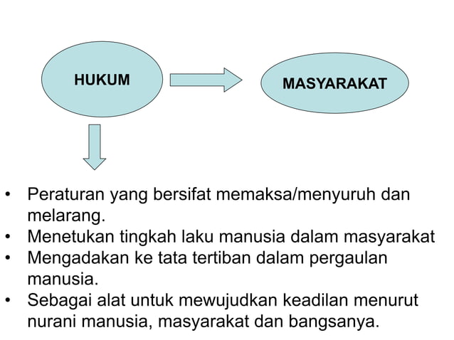 6. Pengertian Hukum dan Hukum Kesehatan.ppt