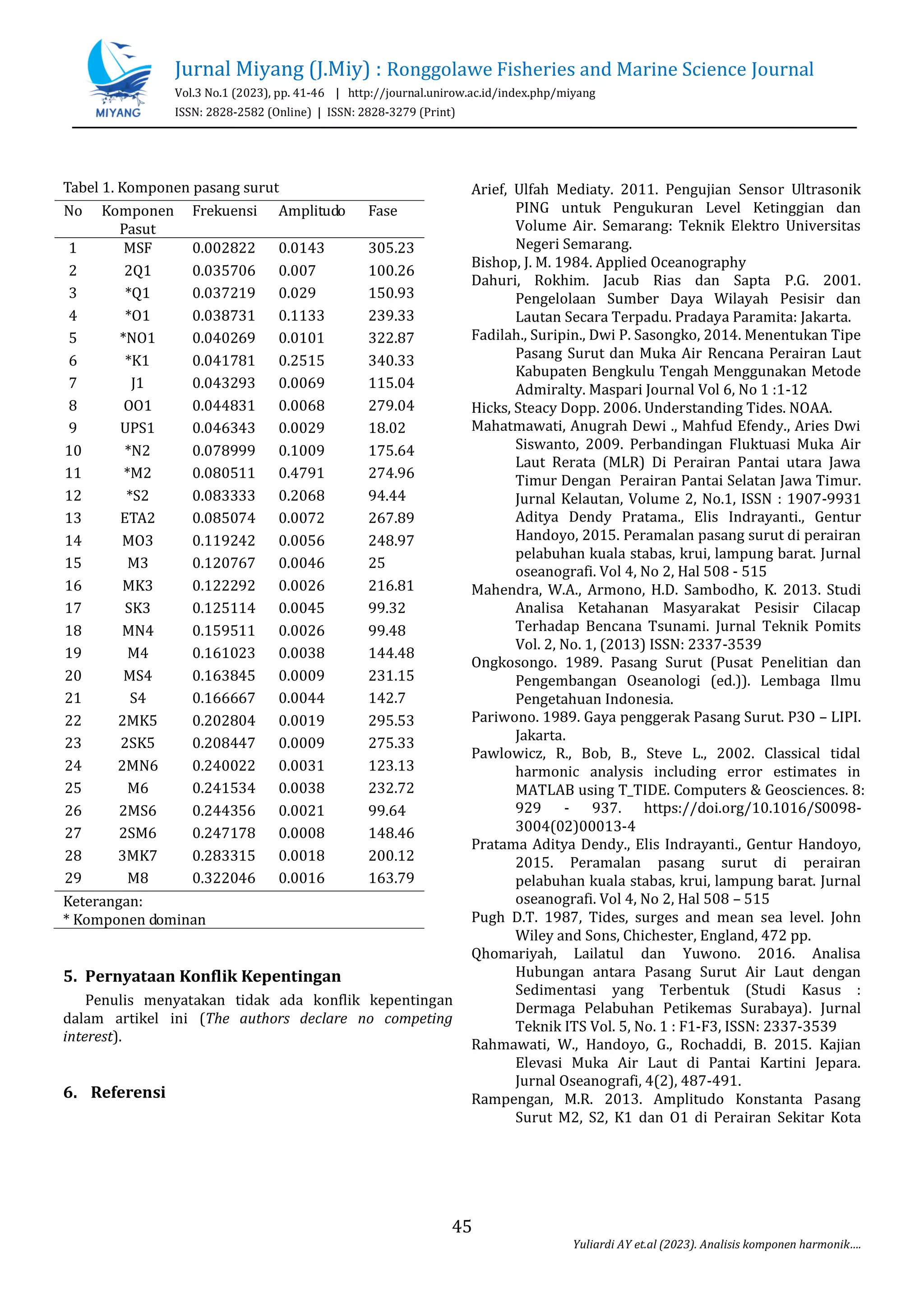 Analisis Komponen Harmonik dan Elevasi Pasang Surut pada Alur Pelayaran ...