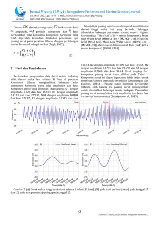 Analisis Komponen Harmonik dan Elevasi Pasang Surut pada Alur Pelayaran Perairan Cilacap | PDF