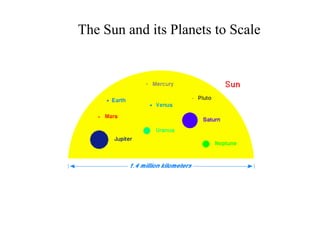 6.Sun.ppt