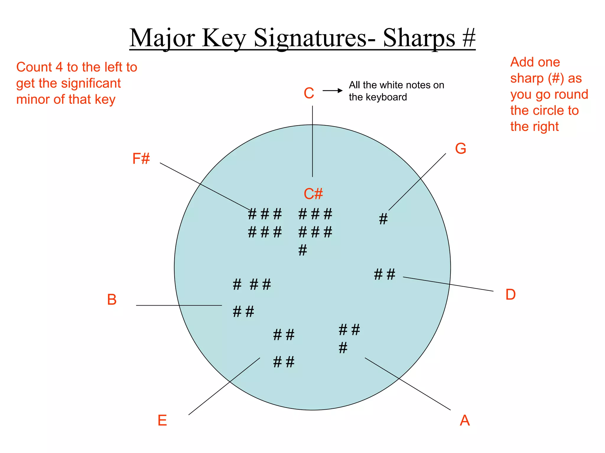 6. Key signatures.ppt