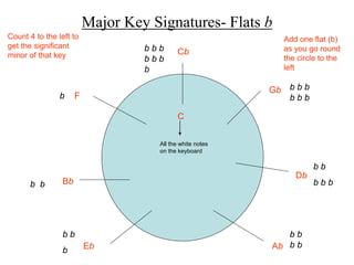 6. Key signatures.ppt