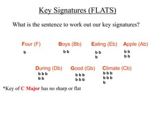 6. Key signatures.ppt