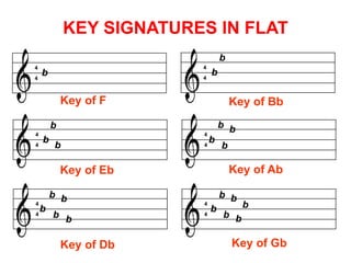 6. Key signatures.ppt