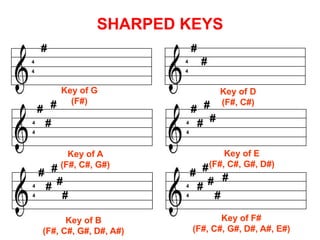 6. Key signatures.ppt