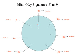 6. Key signatures.ppt