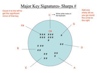 6. Key signatures.ppt