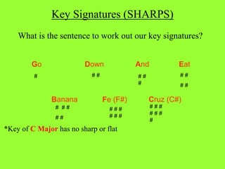 6. Key signatures.ppt