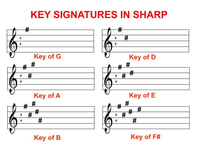 6. Key signatures.ppt | Classical Music | Music