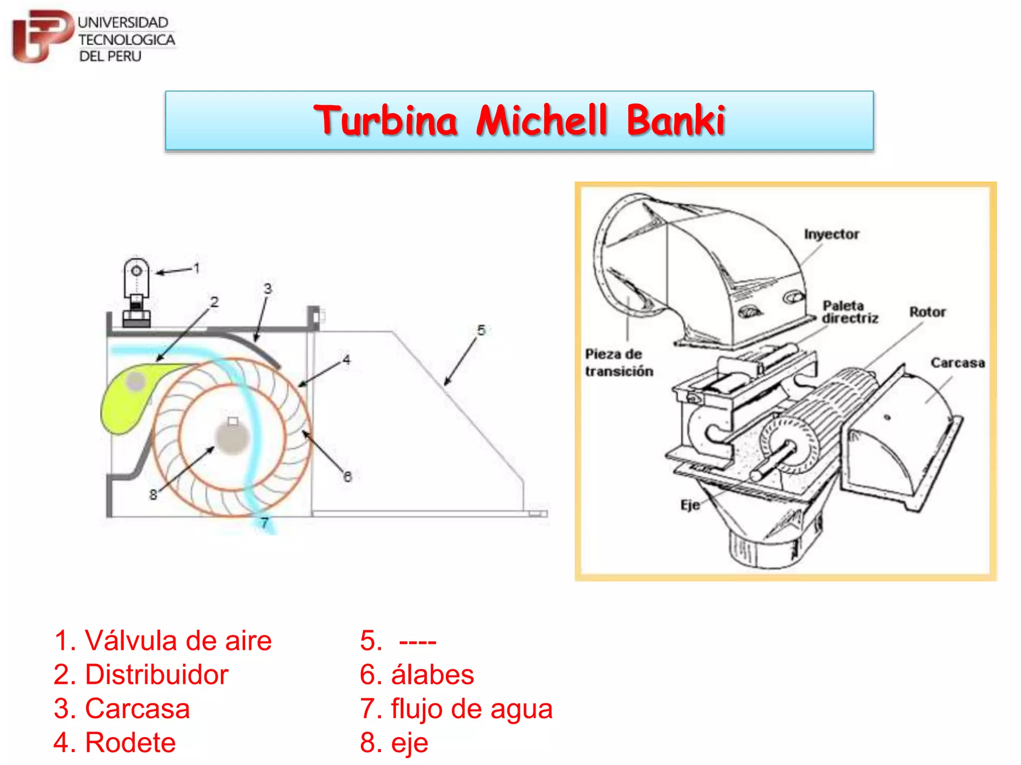 6. Turbinas de acción-TURGO Y MICHEL BANKI.pptx
