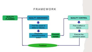 6. Quality Control Management.pptx