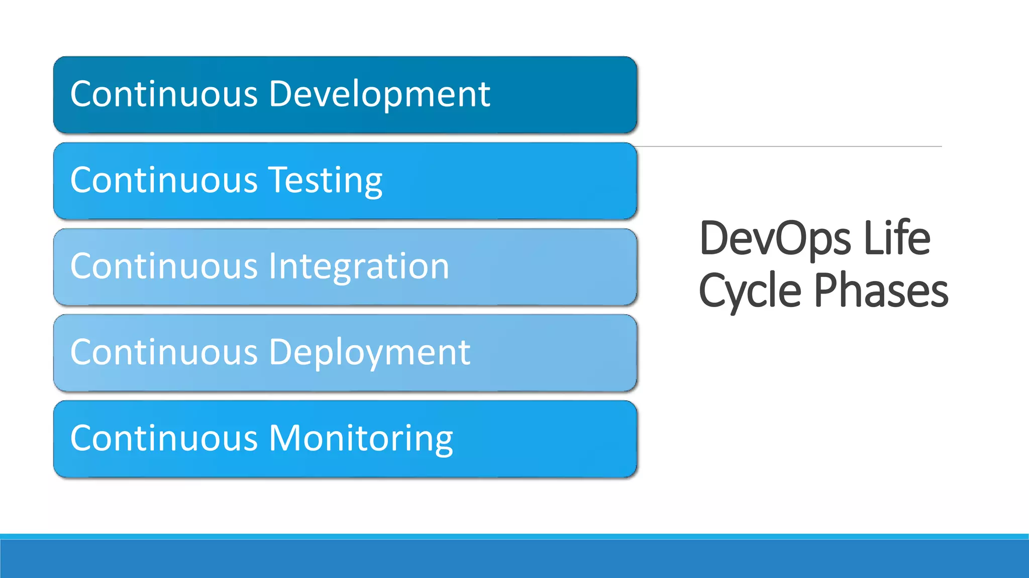 6.1 Continuous-Deployment.pptx