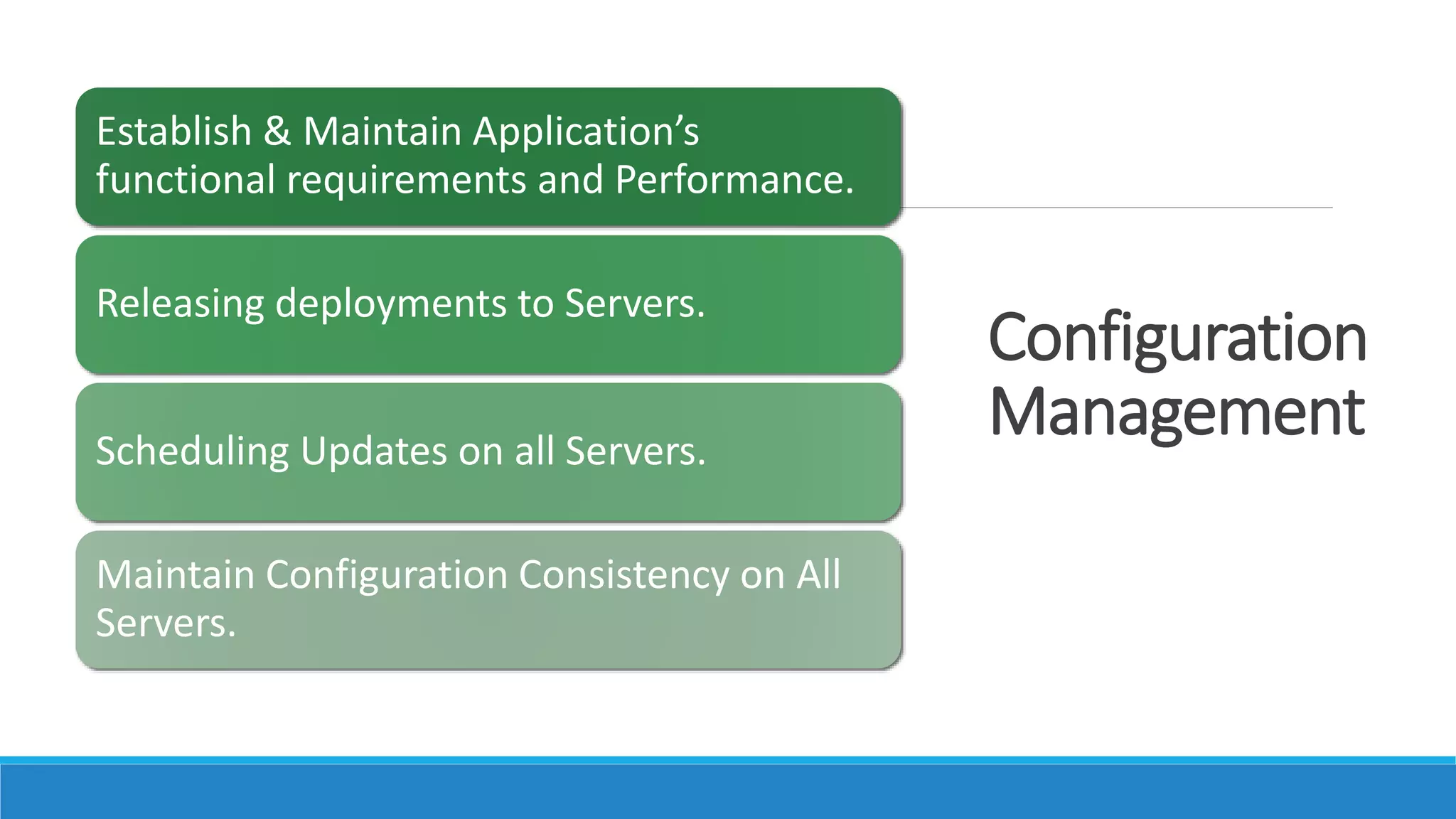 6.1 Continuous-Deployment.pptx