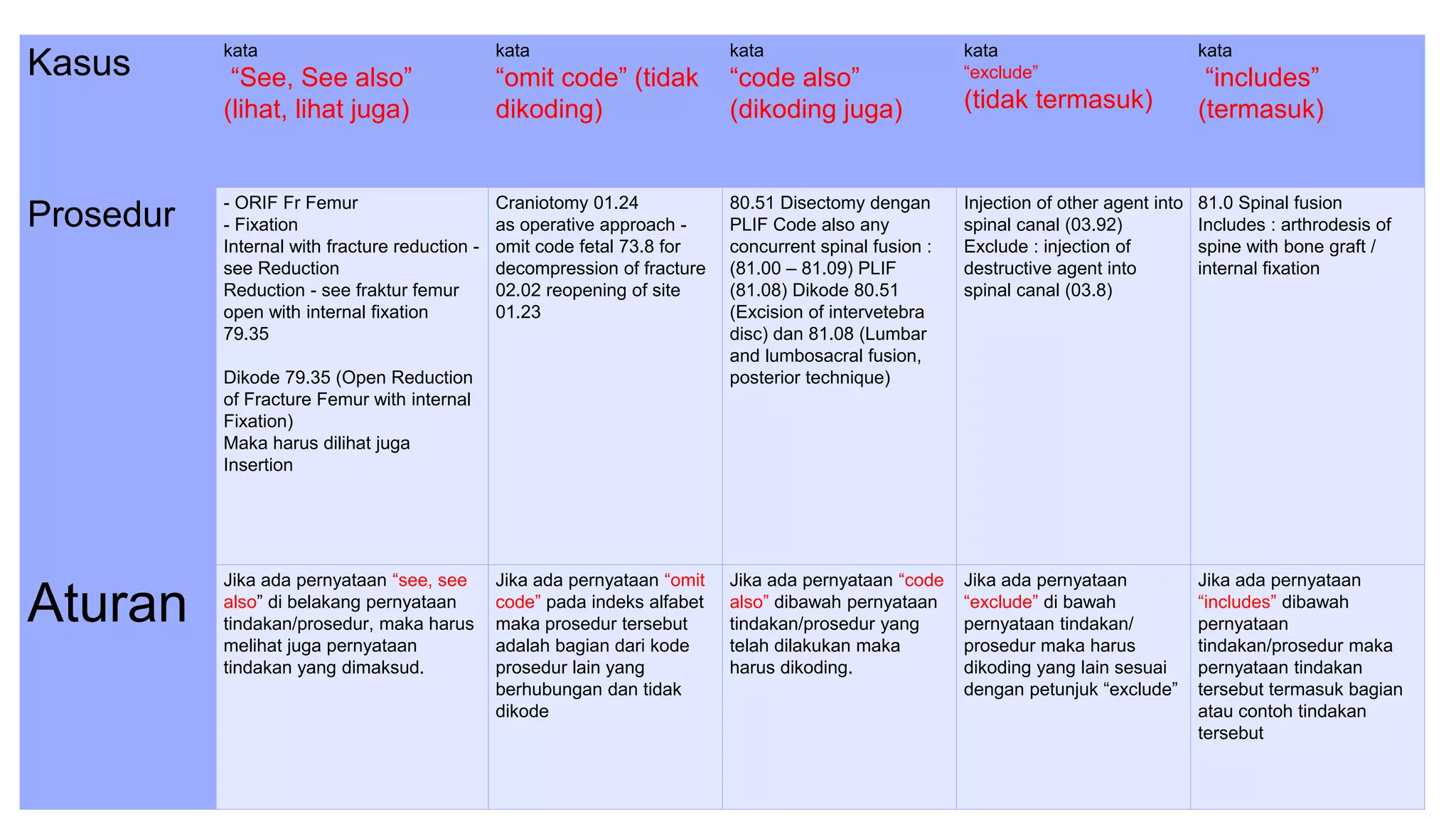 6. dr. Nina - BAB III KAIDAH KODING DONA NEW2.pptx