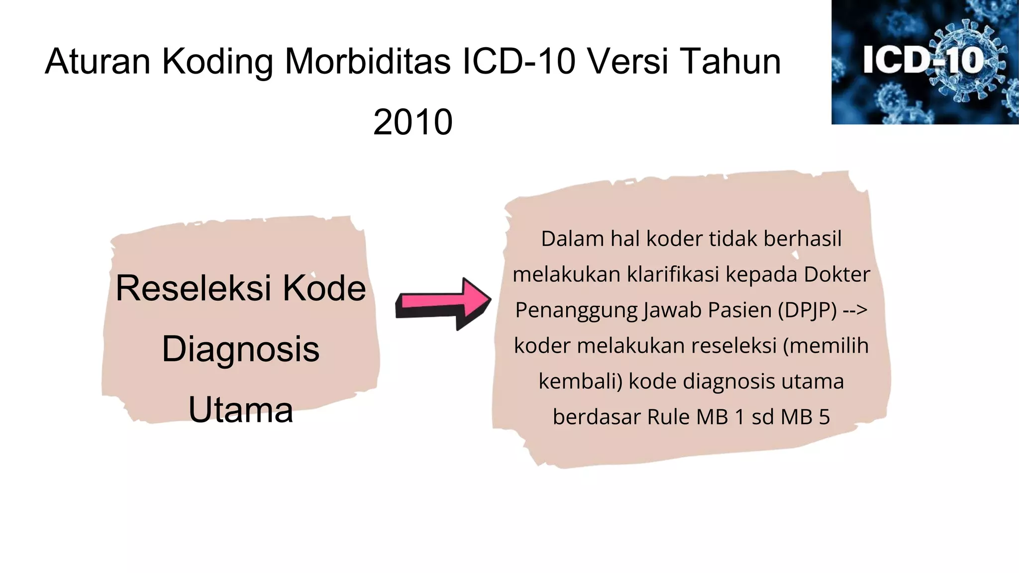 6. dr. Nina - BAB III KAIDAH KODING DONA NEW2.pptx
