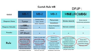 6. dr. Nina - BAB III KAIDAH KODING DONA NEW2.pptx