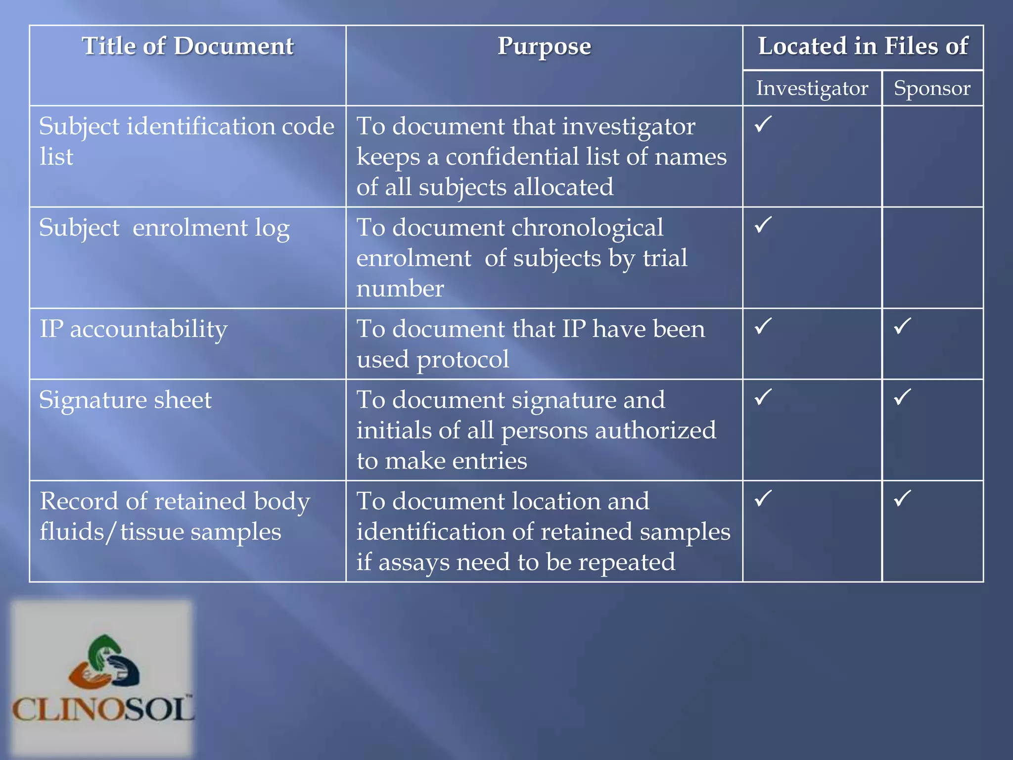 Essential Documents For the Conduct of Clinical Trial | PPTX