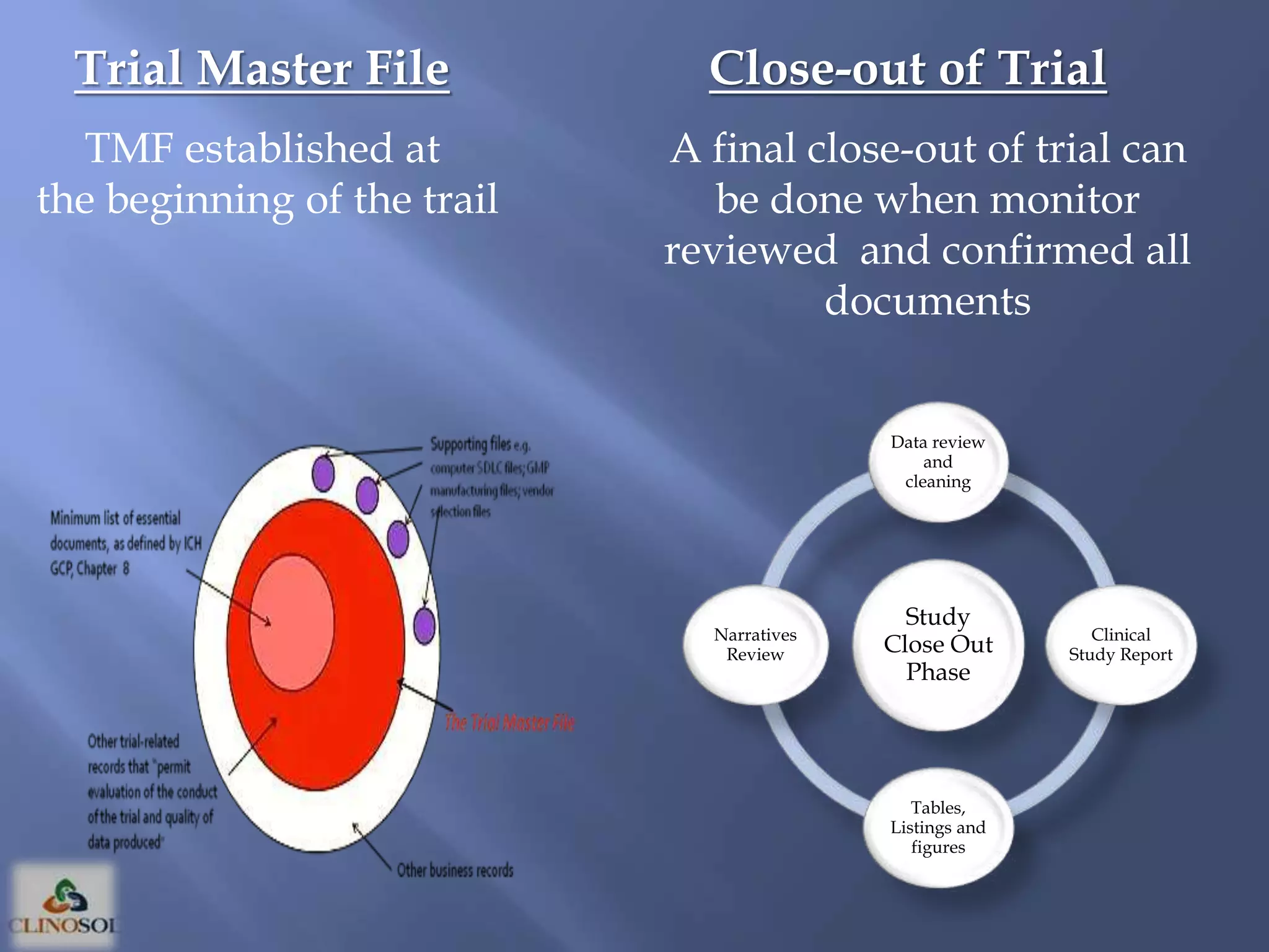 Essential Documents For the Conduct of Clinical Trial | PPTX