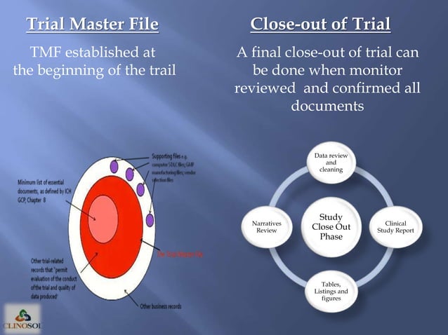 Essential Documents For the Conduct of Clinical Trial | PPTX