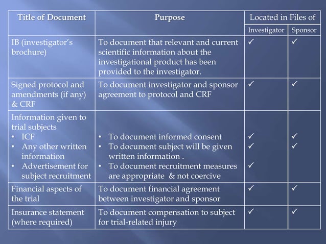 Essential Documents For the Conduct of Clinical Trial | PPTX