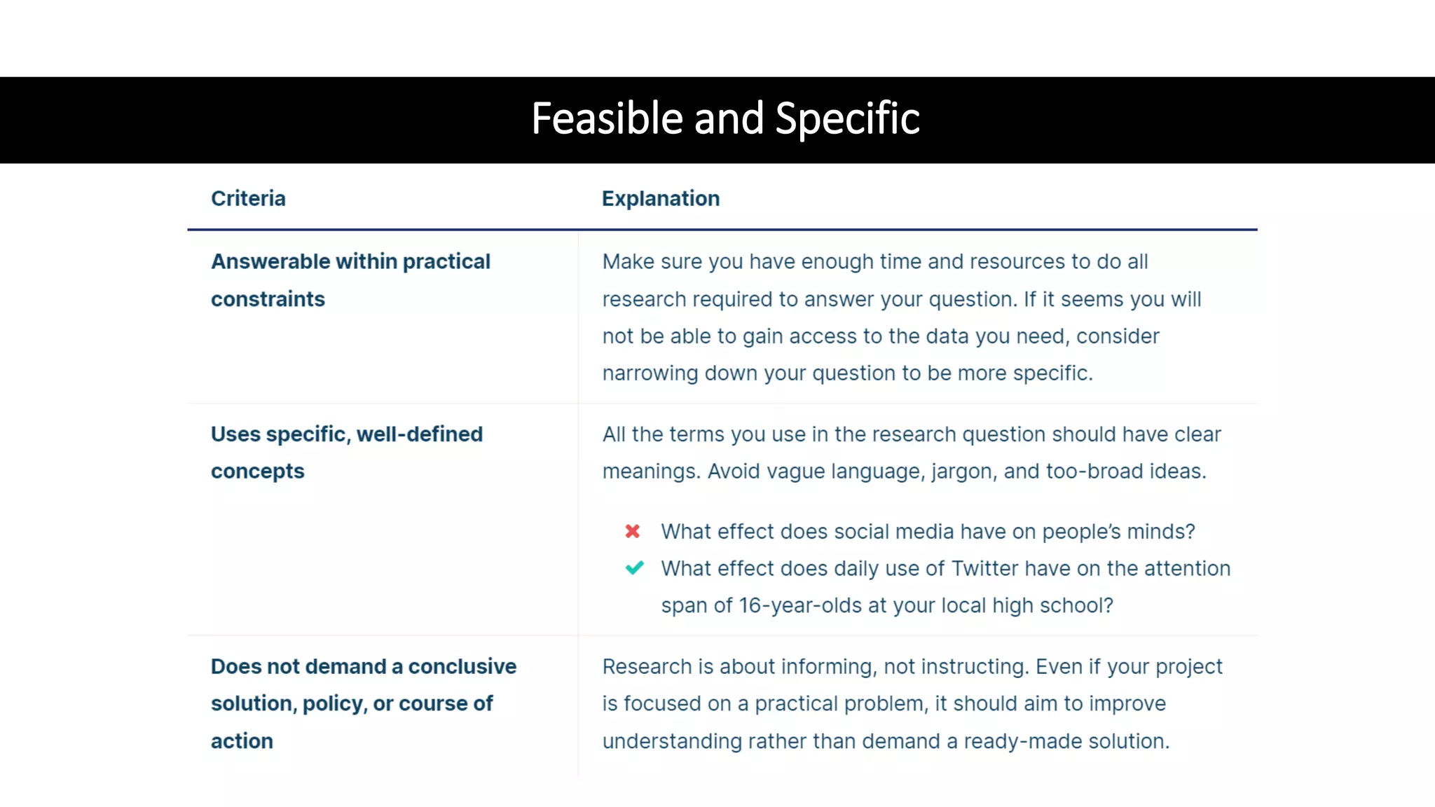 Writing a Strong Research Question | PPTX