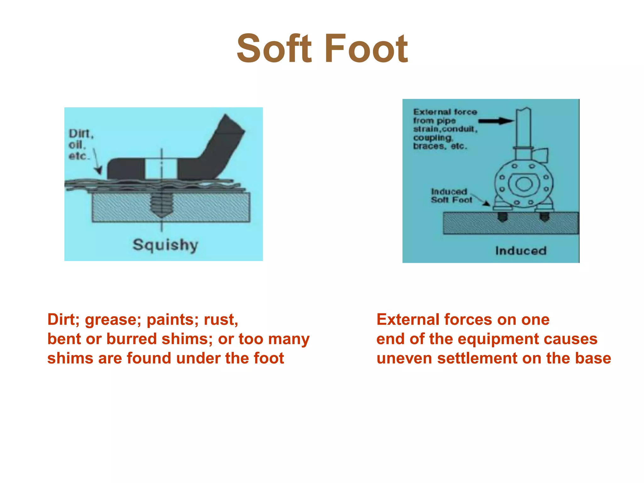 6.couplings.ppt